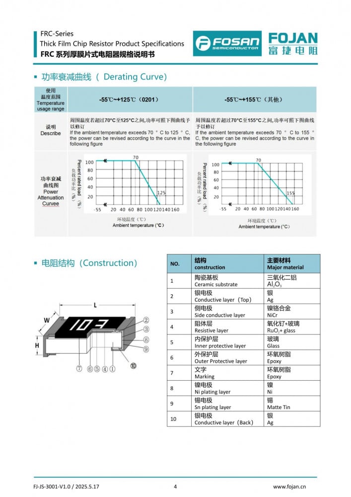 FOJAN thick film chip resistor datasheet page 4