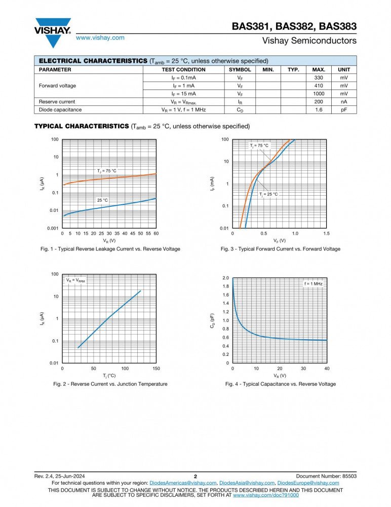 BAS38 datasheet page 2