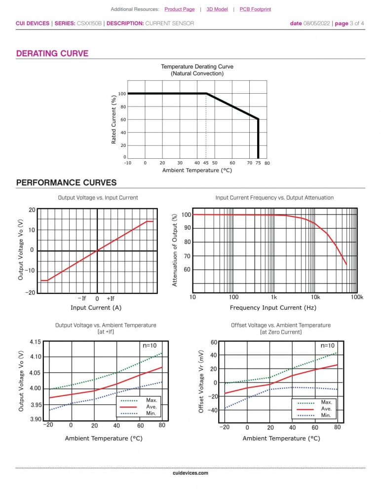 CS10150B datasheet page 3