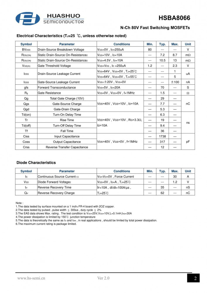 HSBA8066 datasheet page 2