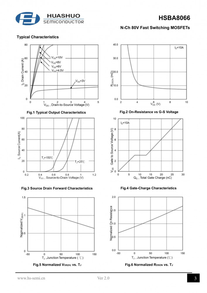 HSBA8066 datasheet page 3