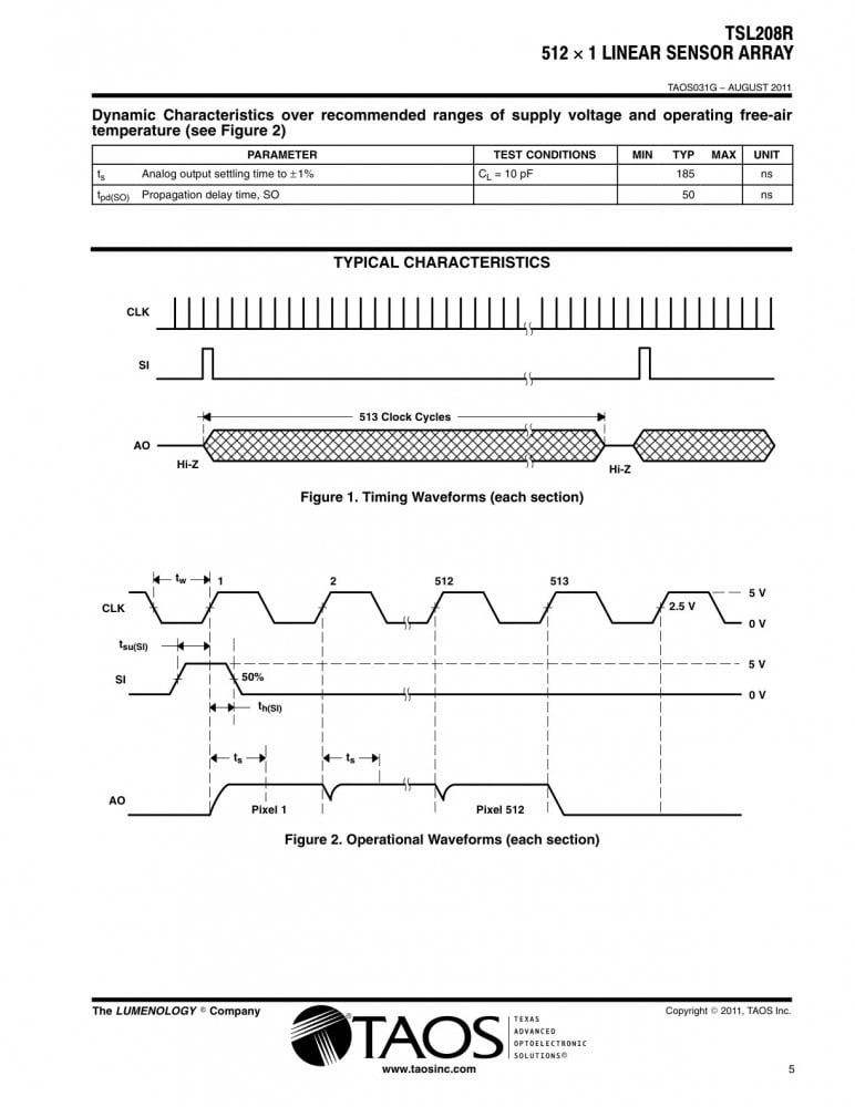 TSL208R datasheet page 5