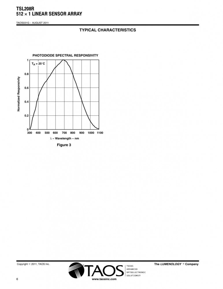 TSL208R datasheet page 6