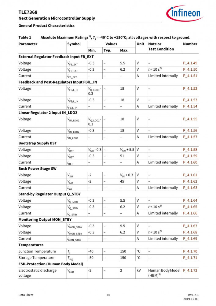 TLE7368E datasheet page 10