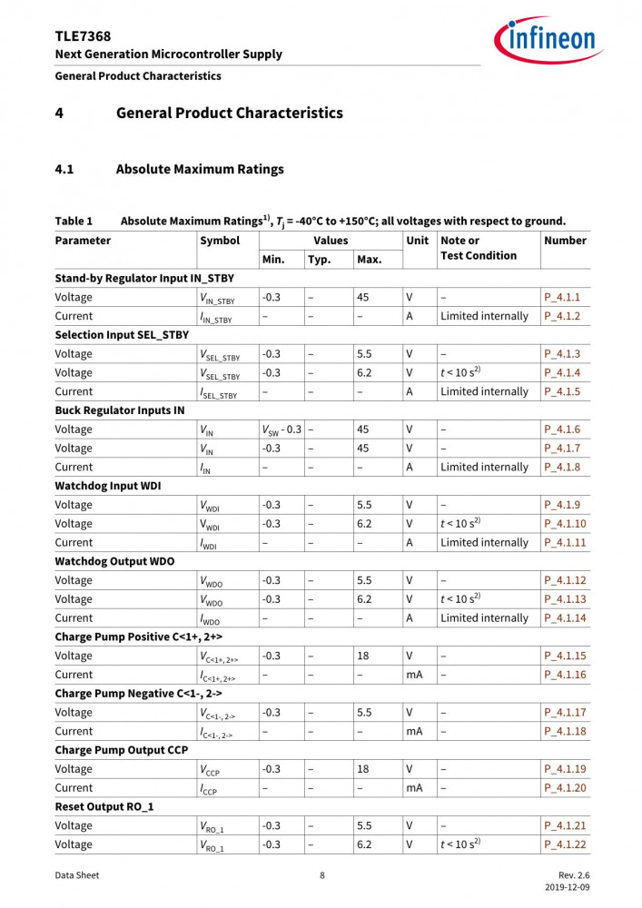 TLE7368E datasheet page 8