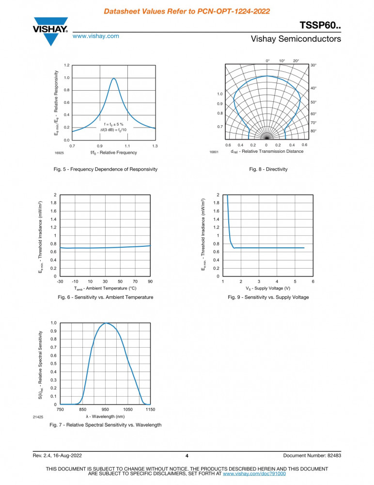 TSSP6056TT datasheet page 4