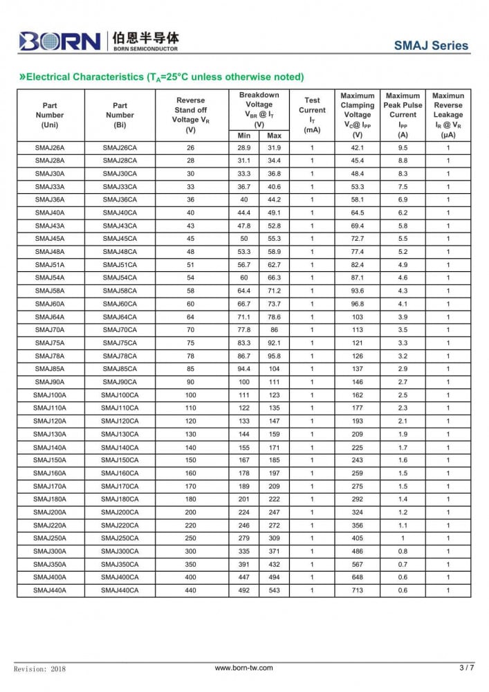 BORN SMAJ140A datasheet page 3