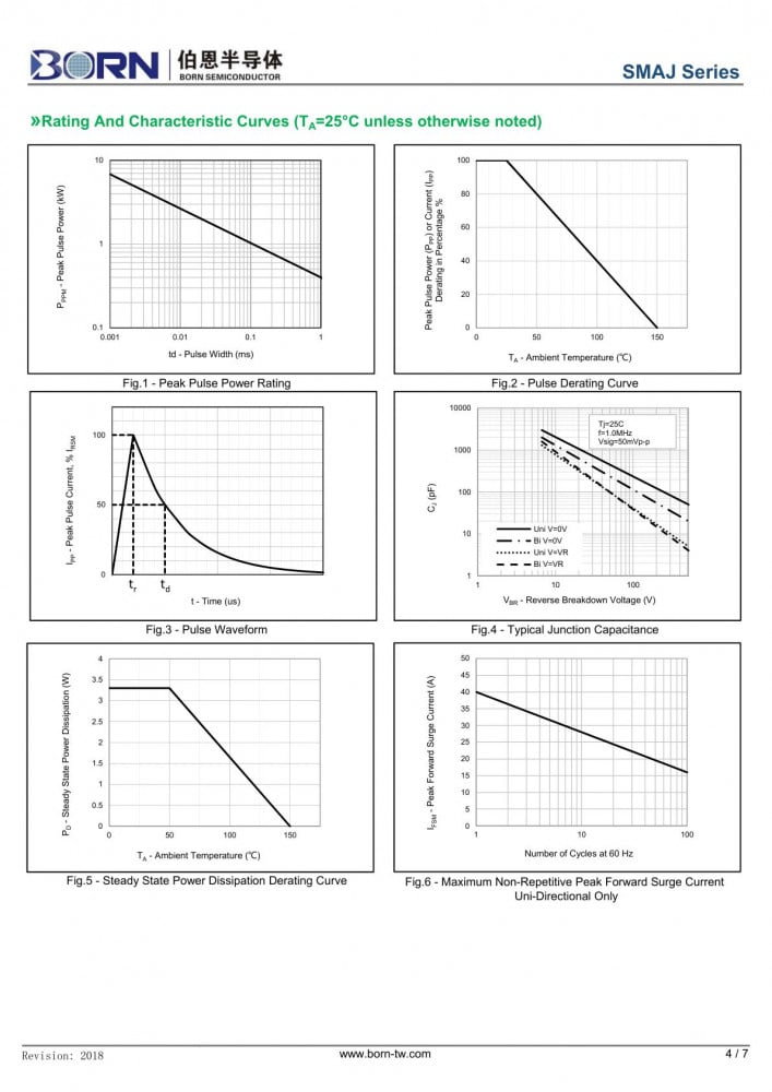 BORN SMAJ140A datasheet page 4