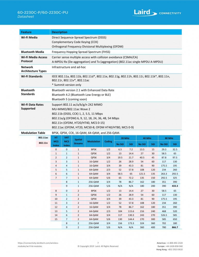 ST60-2230C-PU datasheet page 7