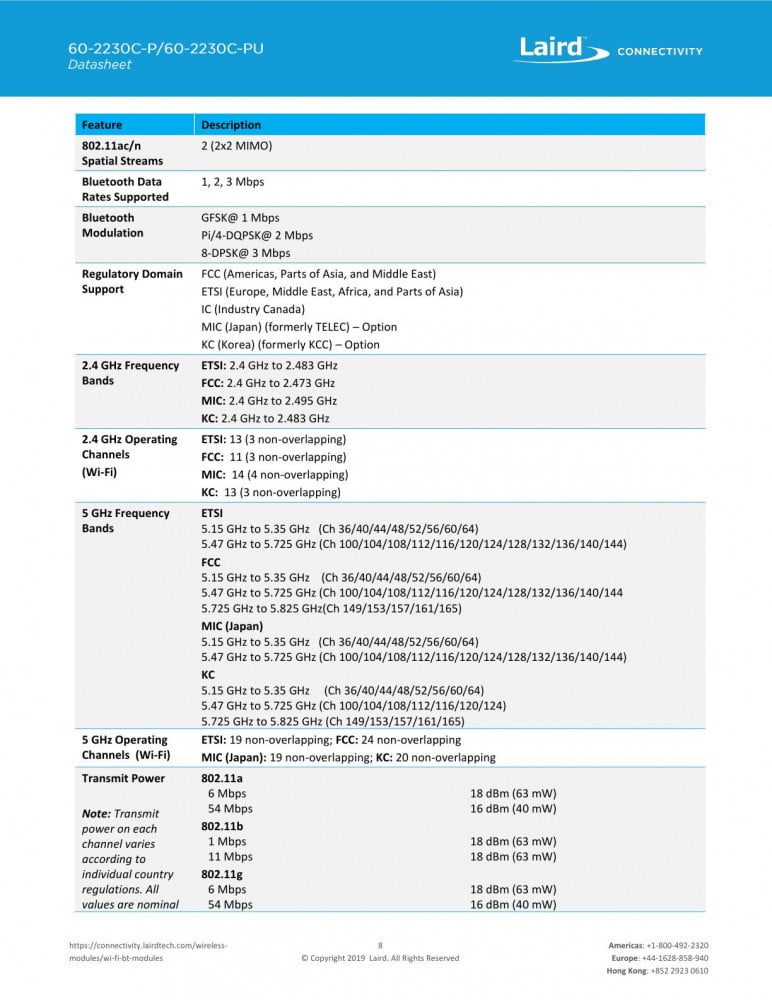 ST60-2230C-PU datasheet page 8