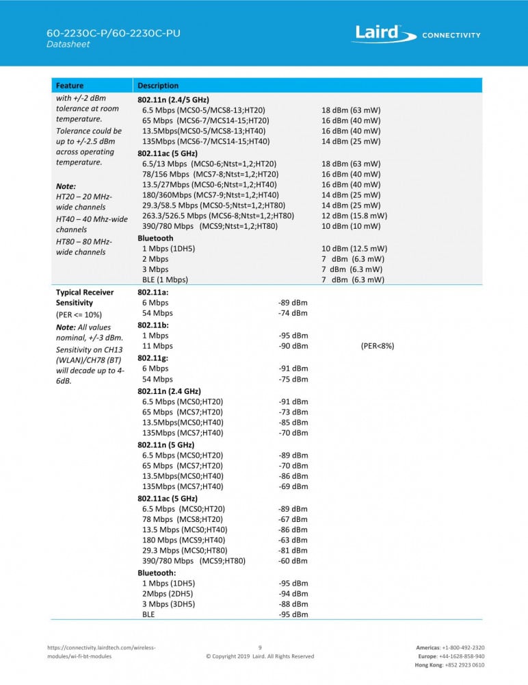 ST60-2230C-PU datasheet page 9