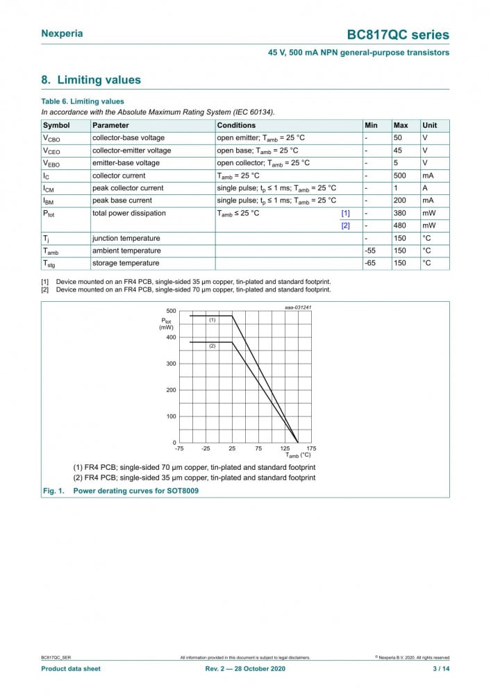 BC817-16QC datasheet page 3