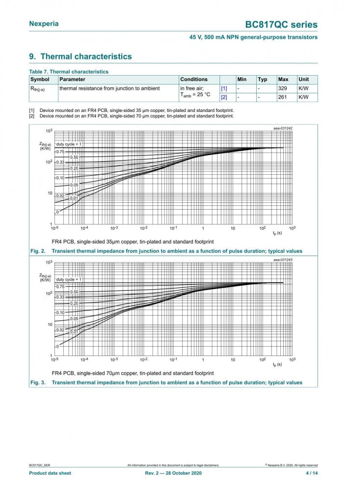 BC817-16QC datasheet page 4