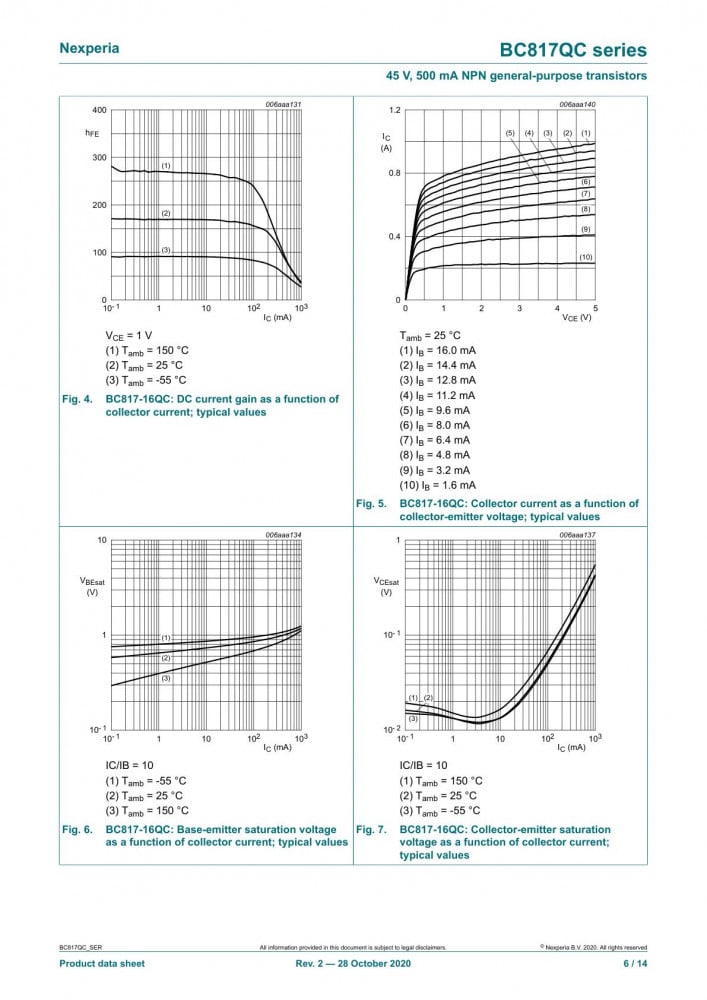 BC817-16QC datasheet page 6