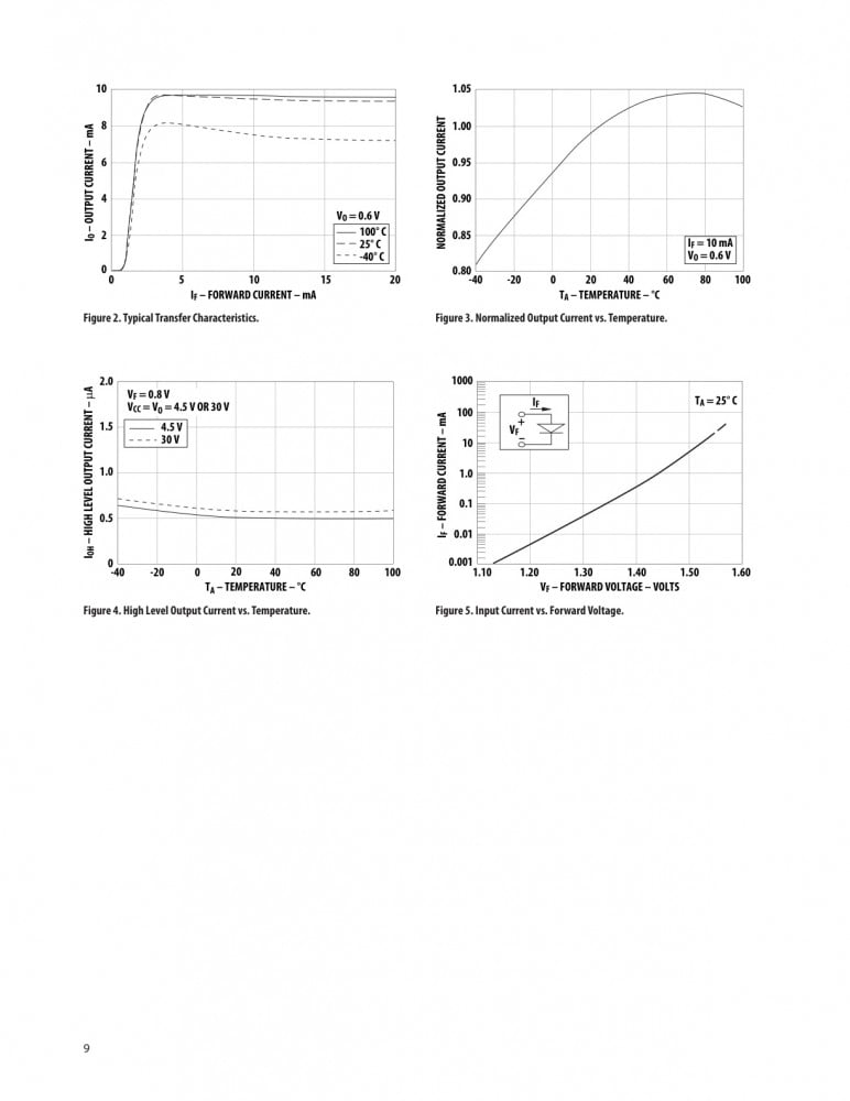 HCPL-M456 datasheet page 9