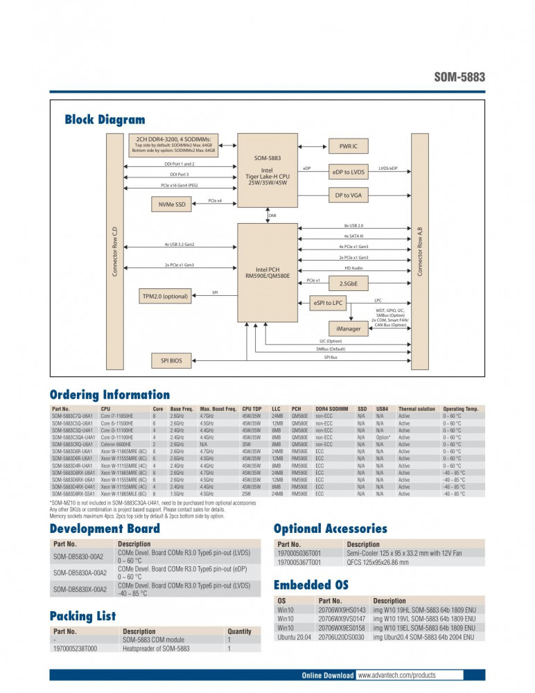 ADVANTECH SOM-5883 technical document page 2