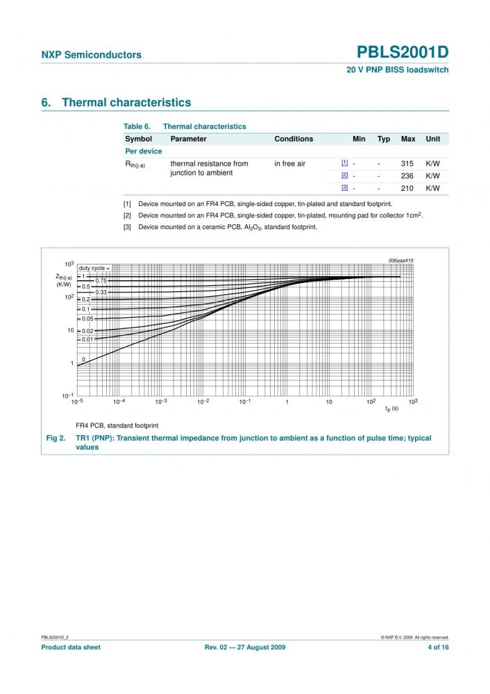 PBLS2001D,115 datasheet page 5