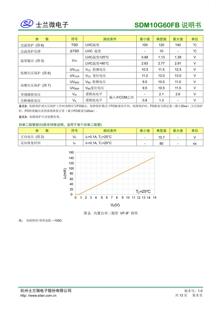 SDM10G60FB datasheet page 5