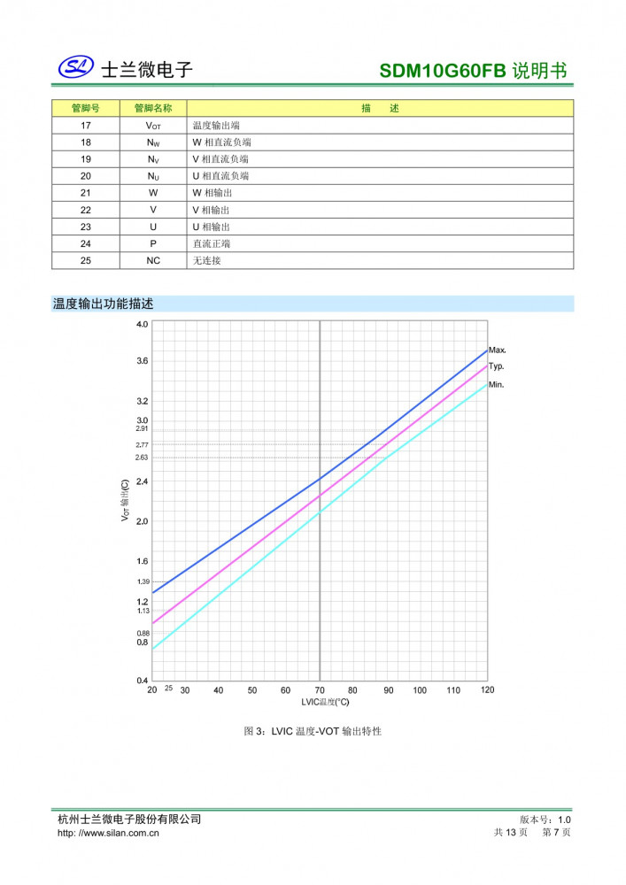 SDM10G60FB datasheet page 7