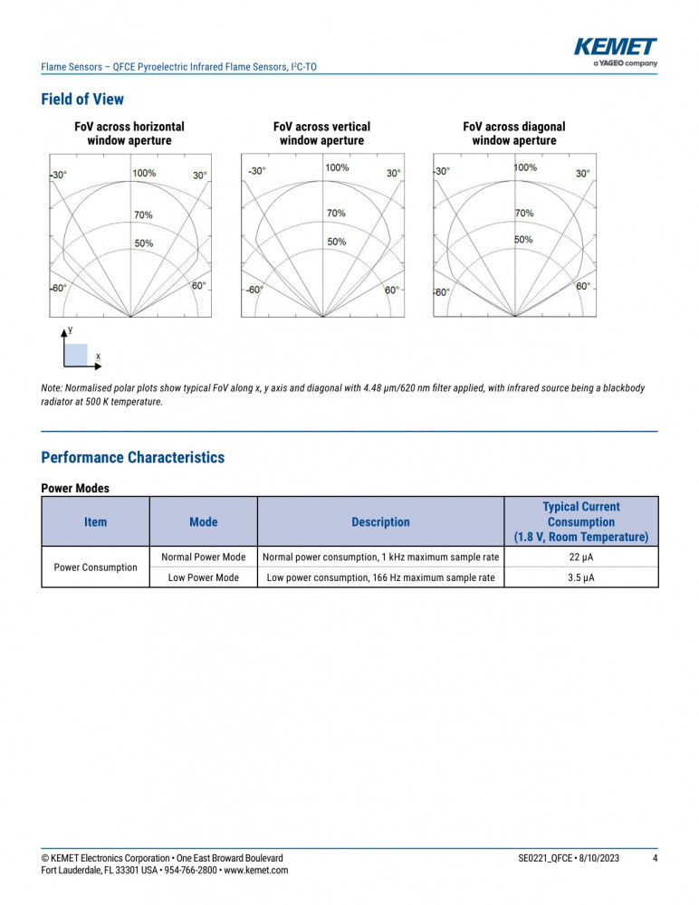 USEQFCEA500100 datasheet page 4
