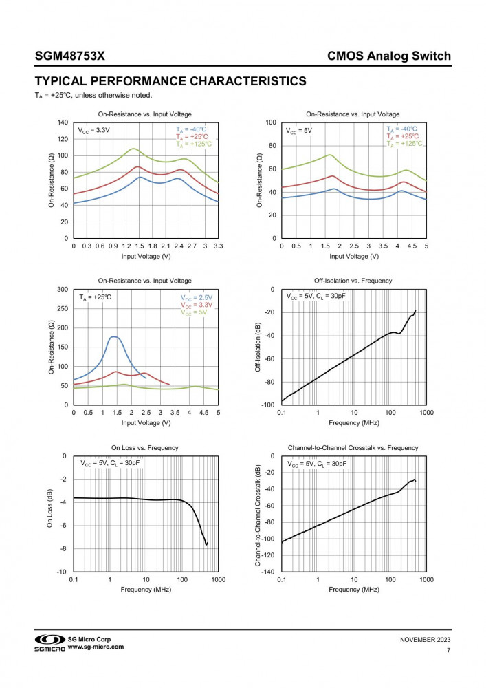 SGM48753X datasheet page 7