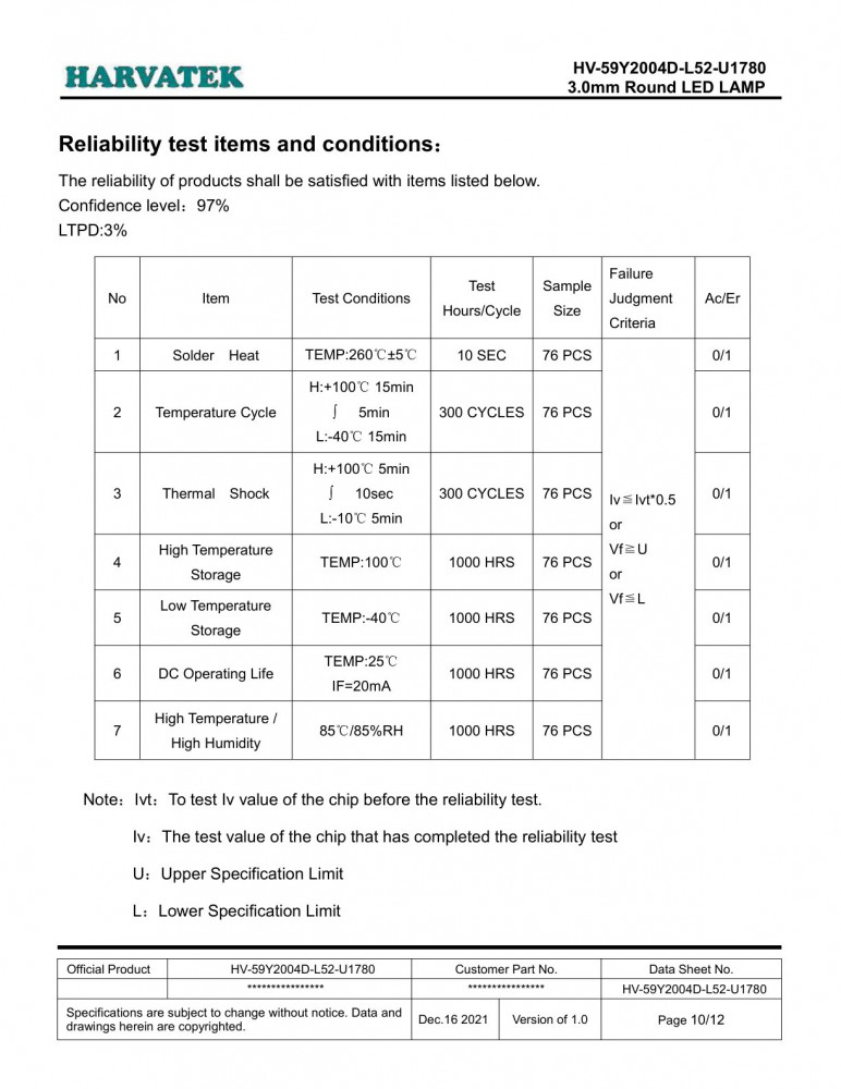 Datasheet page 10
