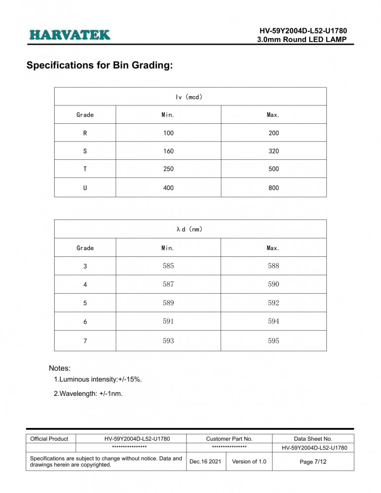 Datasheet page 7