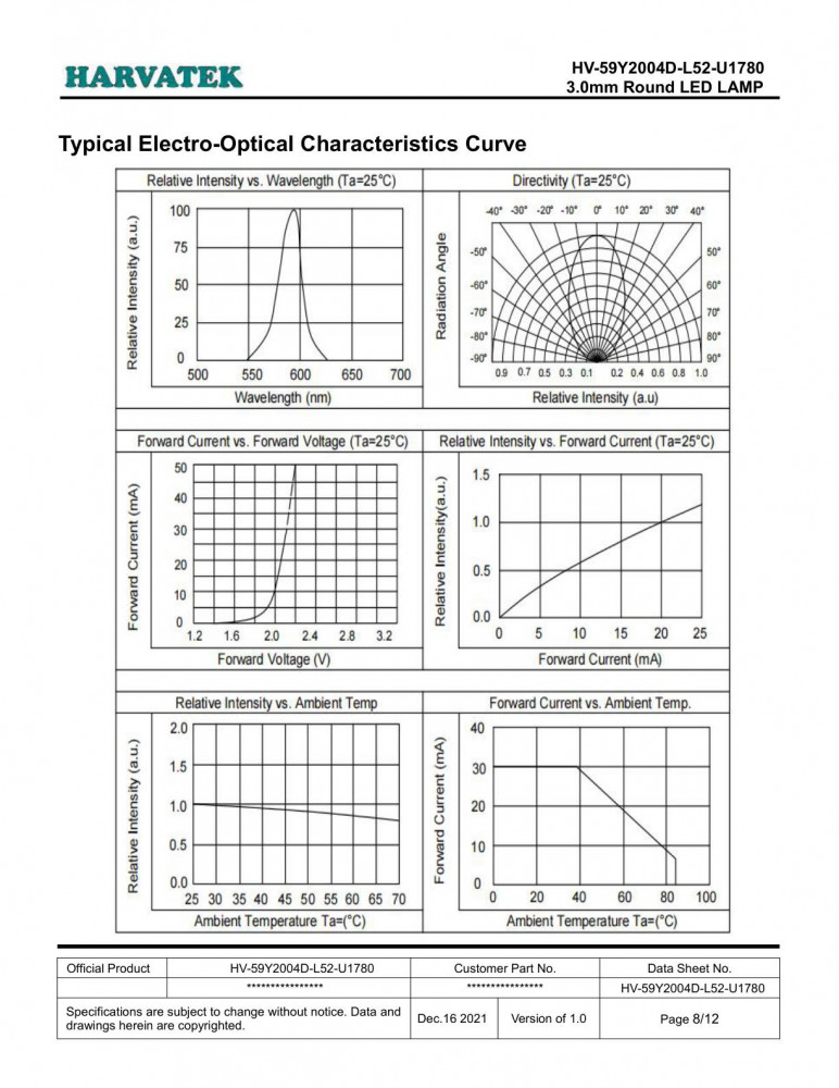 Datasheet page 8