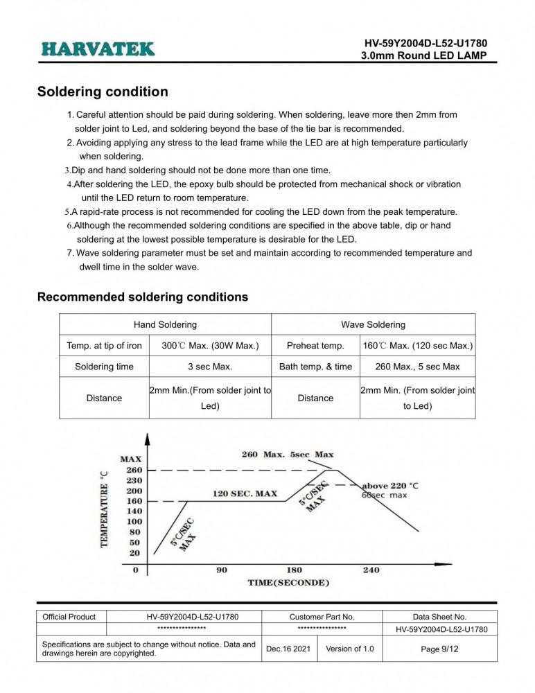 Datasheet page 9