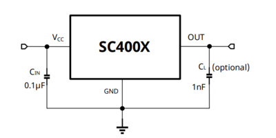 SC4002 for sale