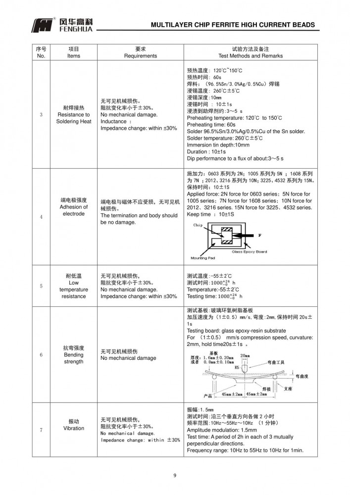 FH CBW series datasheet page 9