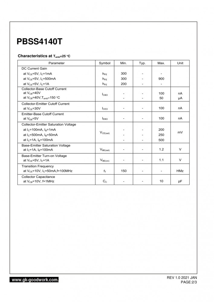 PBSS4140T-GK technical document page 2