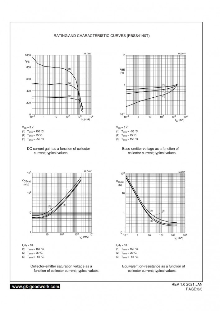 PBSS4140T-GK technical document page 3