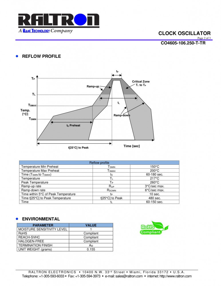 CO4605-106.250-T-TR datasheet page 2