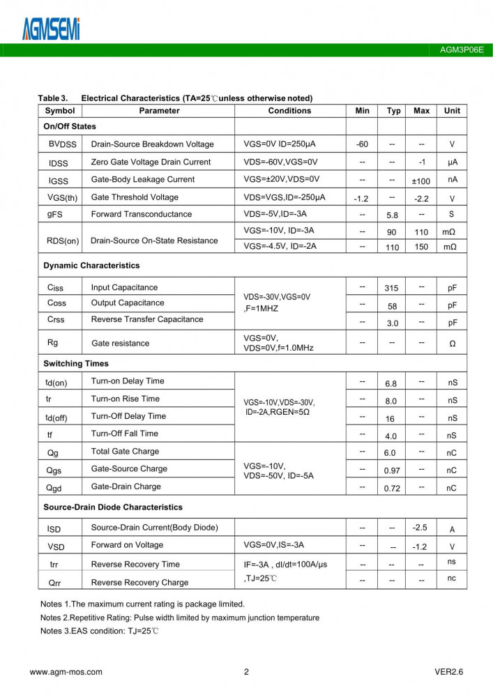 AGM3P06E datasheet page 2