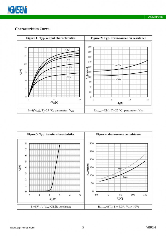 AGM3P06E datasheet page 3
