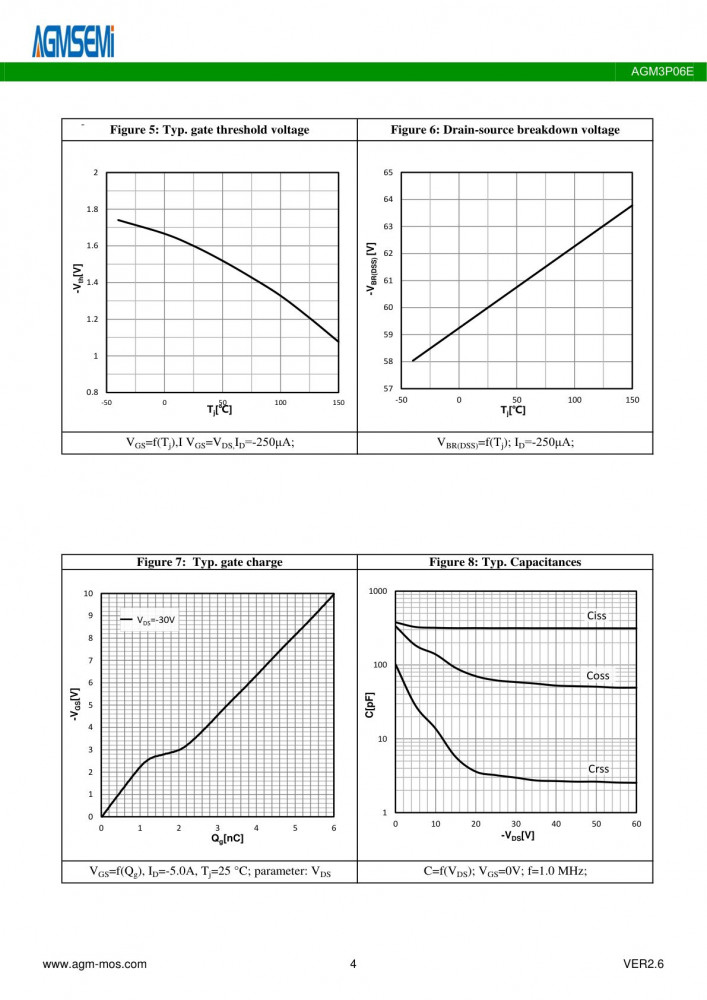 AGM3P06E datasheet page 4