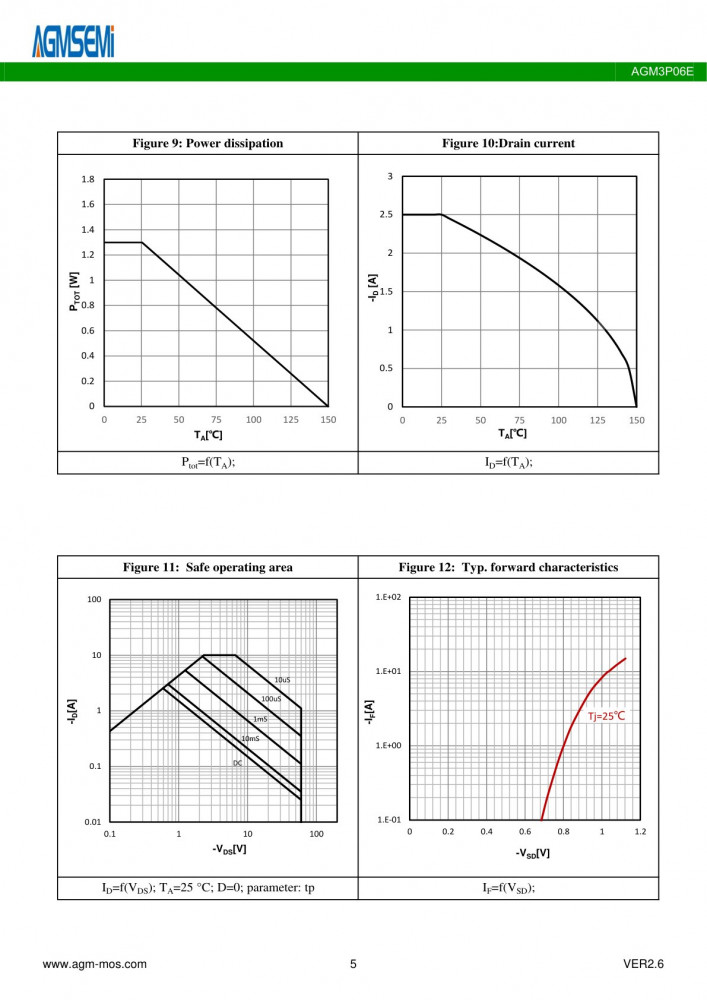AGM3P06E datasheet page 5