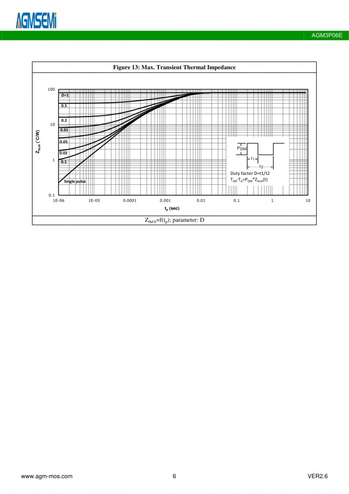 AGM3P06E datasheet page 6