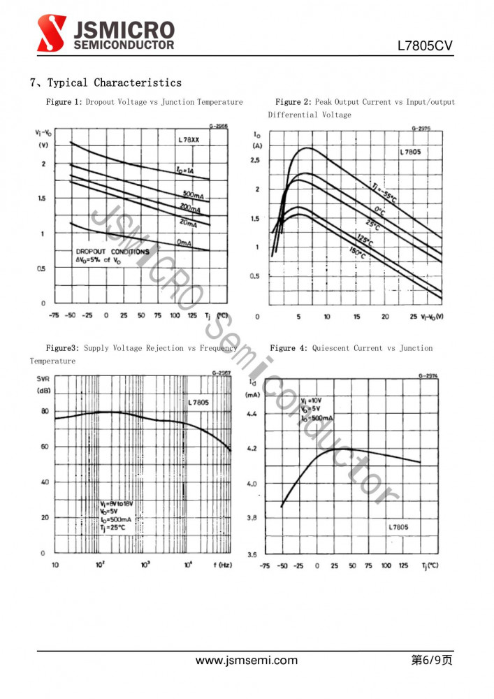 L7805CV datasheet page 6