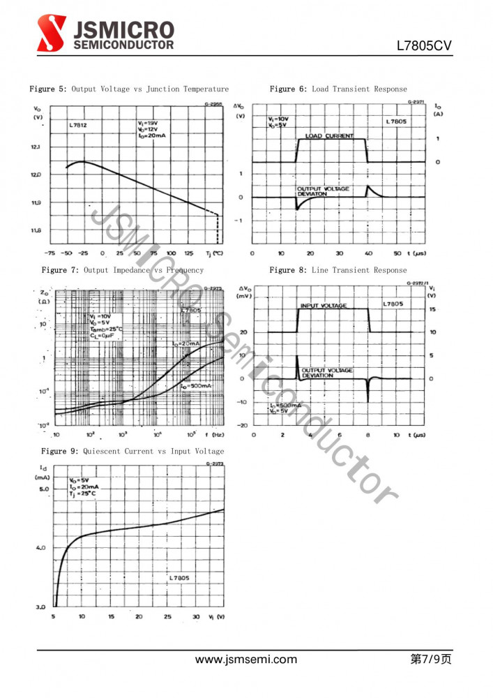 L7805CV datasheet page 7
