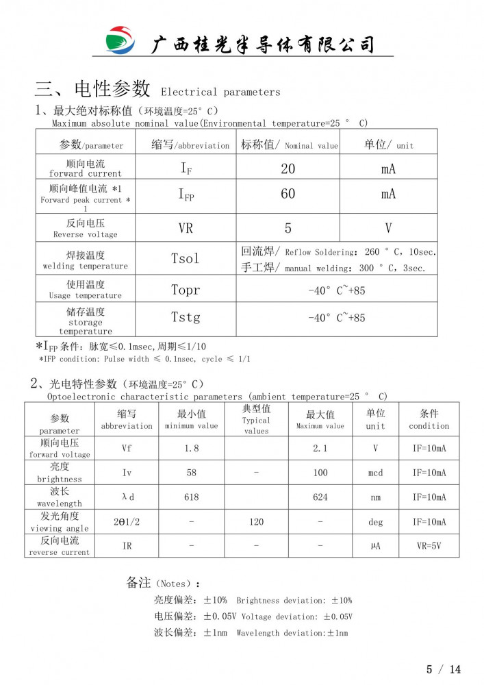 GL0805UR01 datasheet page 5
