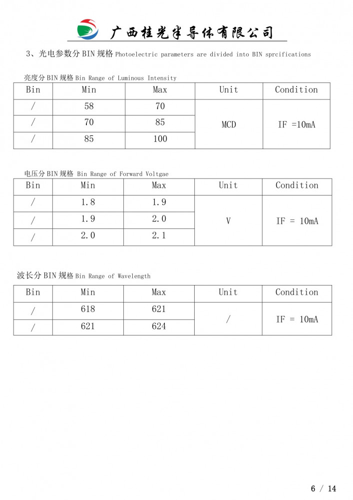 GL0805UR01 datasheet page 6