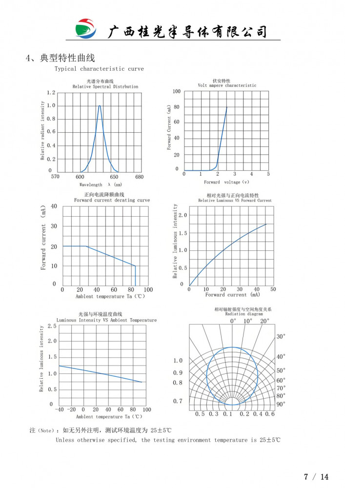 GL0805UR01 datasheet page 7