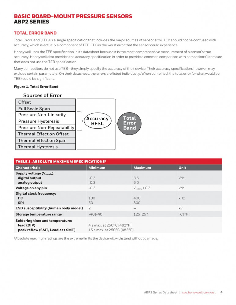 ABP2 Series datasheet page 4