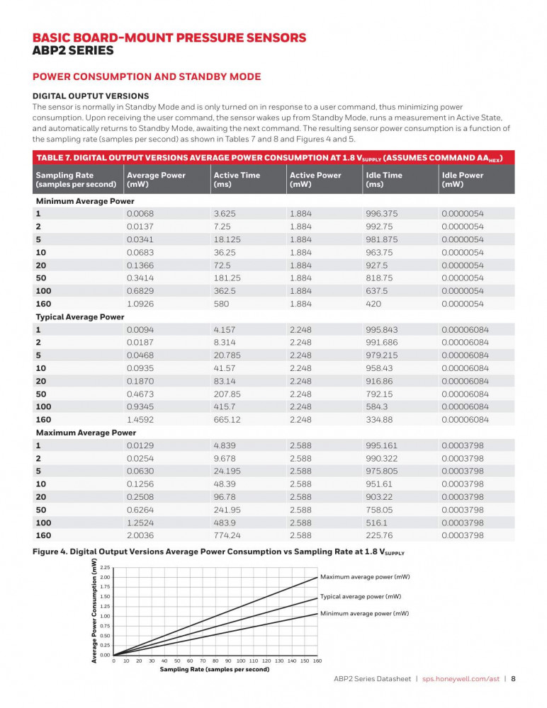 ABP2 Series datasheet page 8