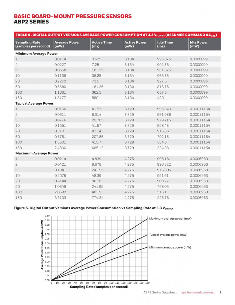 ABP2 Series datasheet page 9