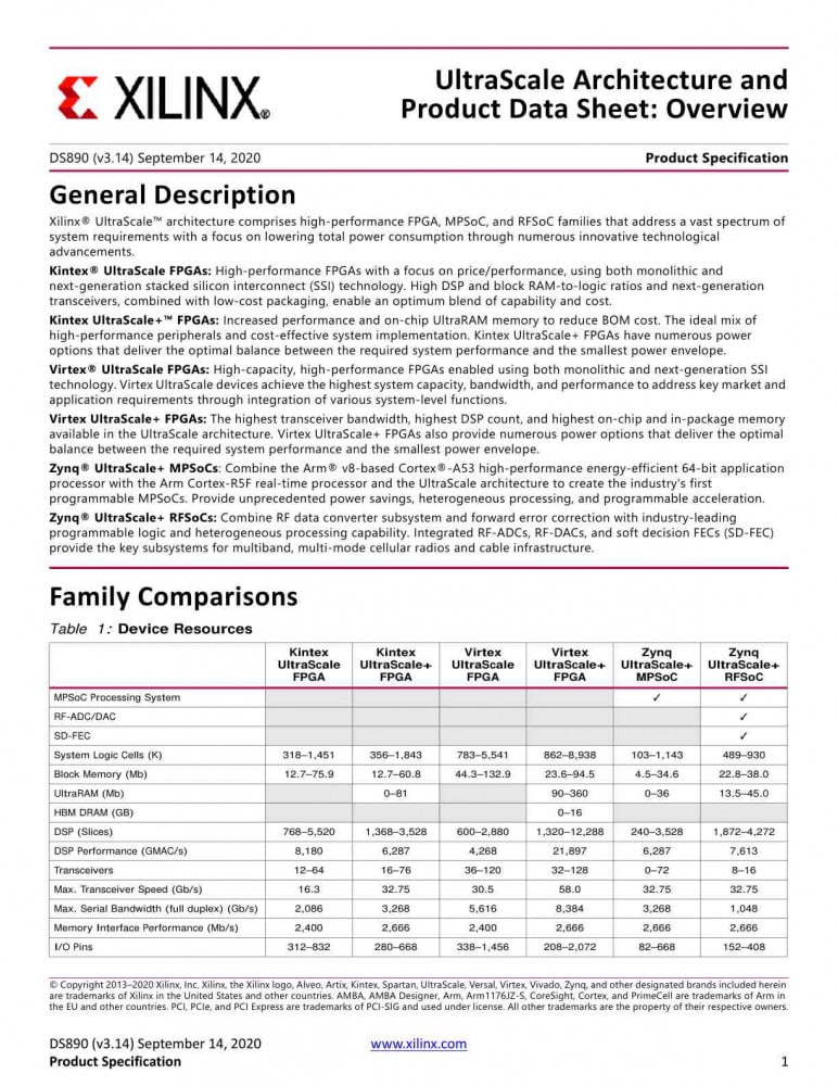 AMD Xilinx datasheet page 1