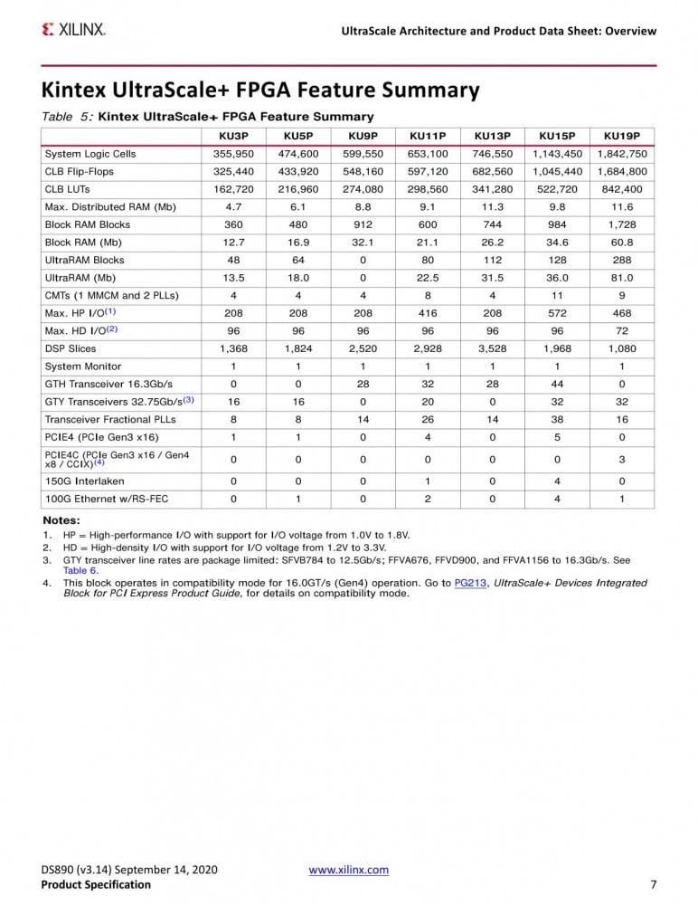 AMD Xilinx datasheet page 7