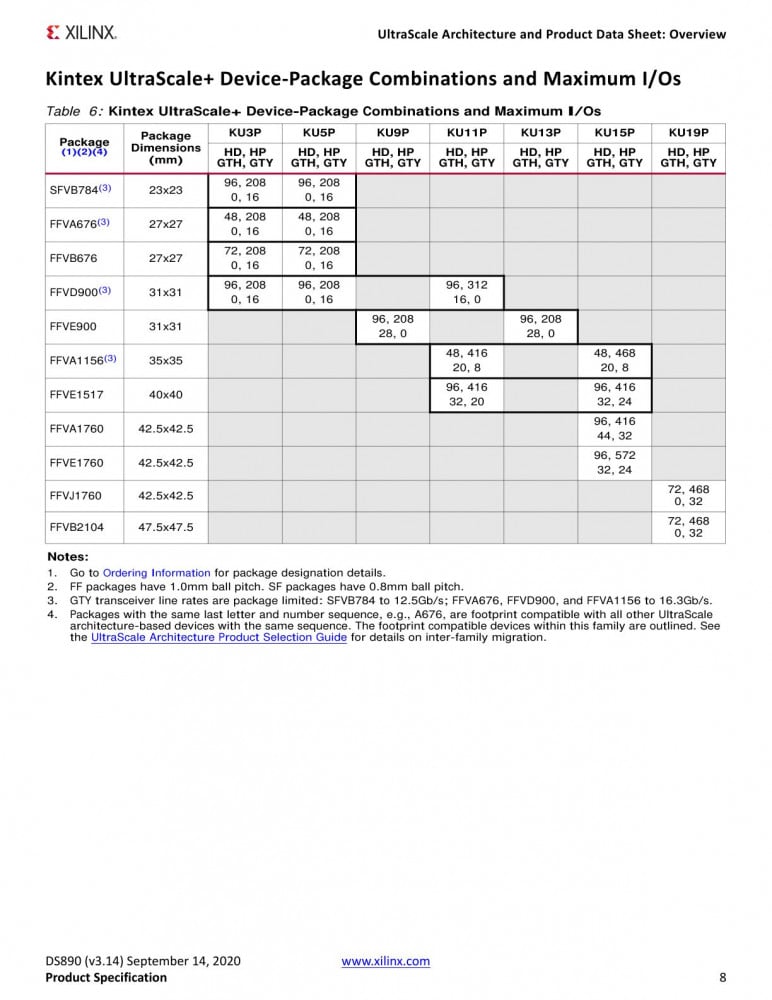 AMD Xilinx datasheet page 8
